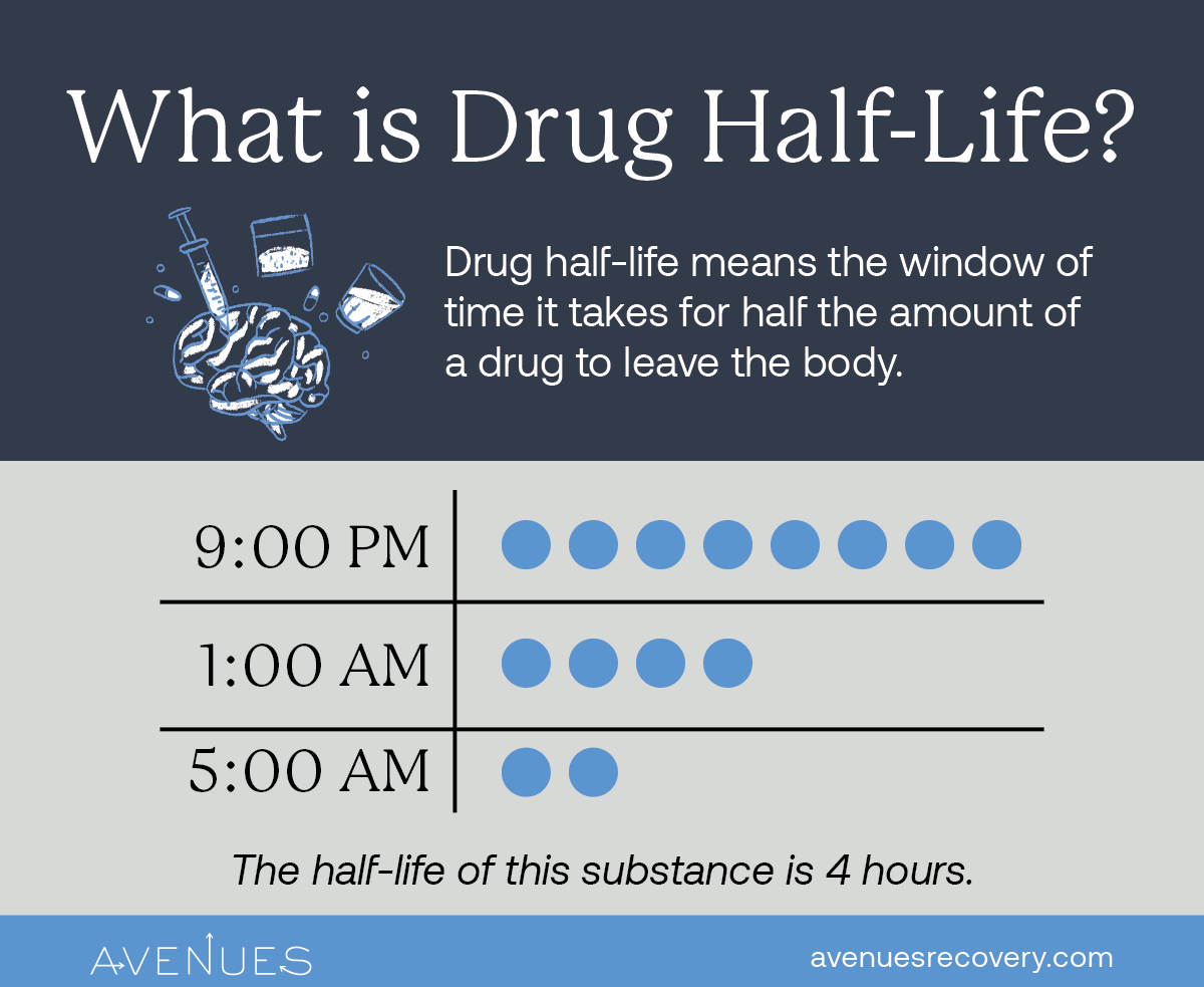 What Is Drug Half-Life? Importance and Impact | Avenues Recovery